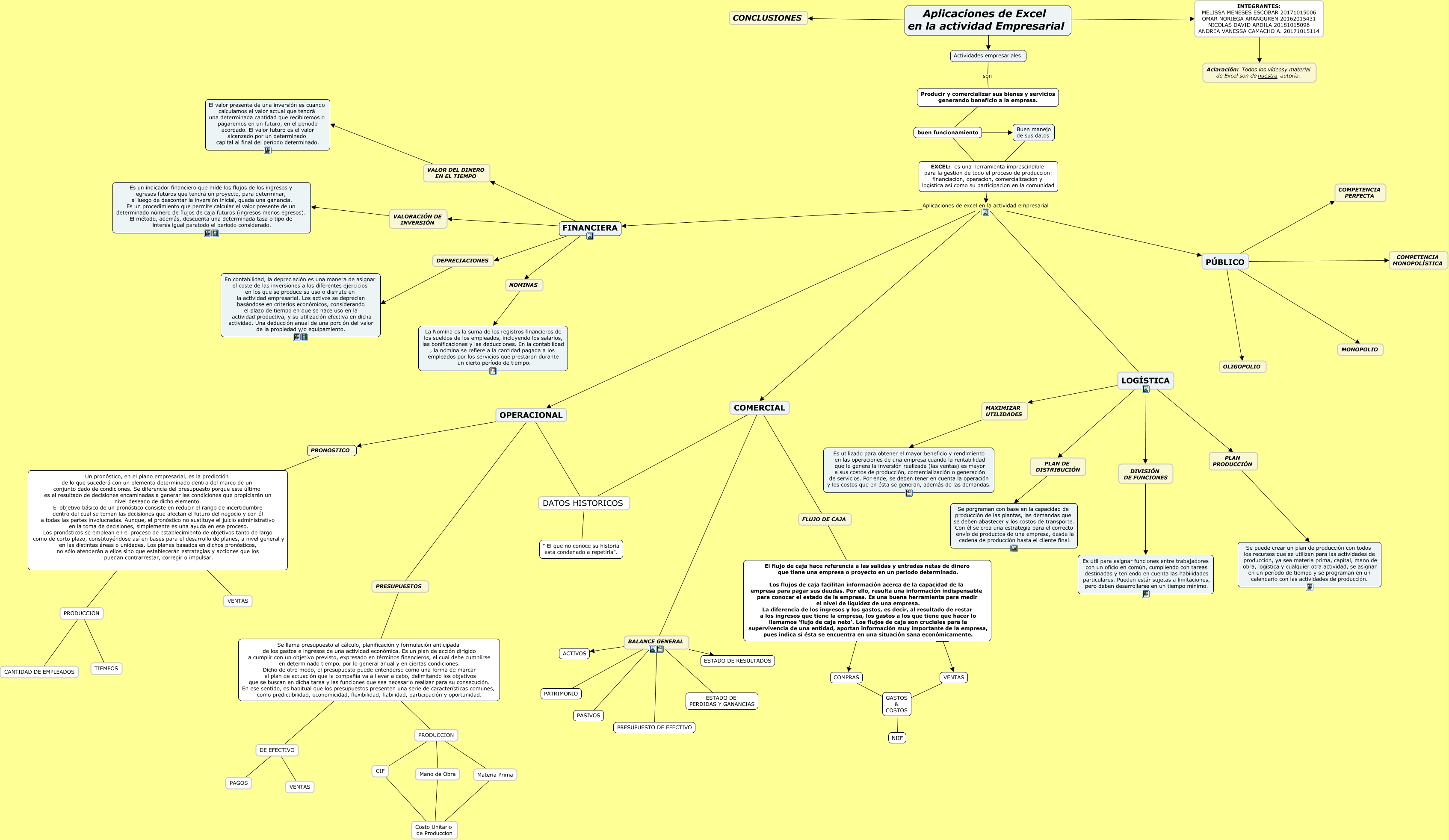 APLICACIONES EXCEL UD.cmap